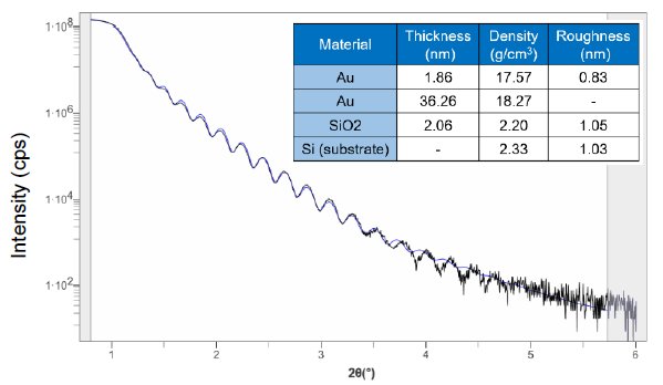 B-XRD2030 - Evaluation of uniformity of thin film thickness by X-ray reflectivity mapping